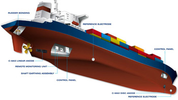 Nautical Systems Pte Ltd @ Alpha Industrial Building